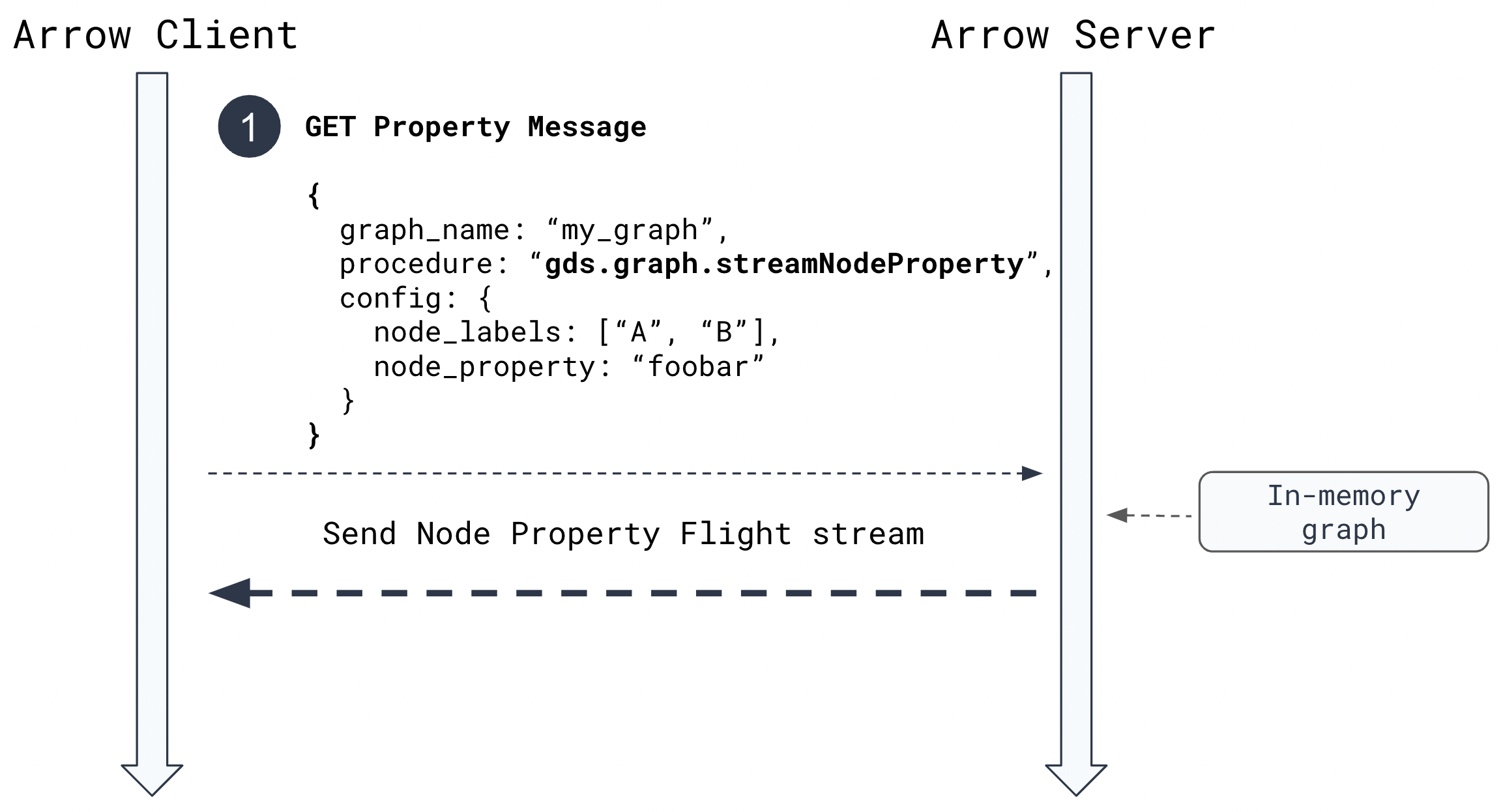 Export using Apache Arrow - Neo4j Graph Data Science Export using Apache Arrow - Neo4j Graph Data Science